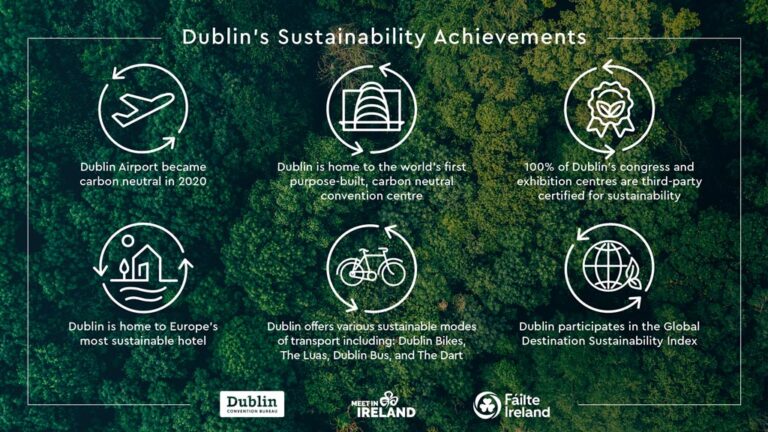 Sustainable Dublin - Dublin Convention Bureau